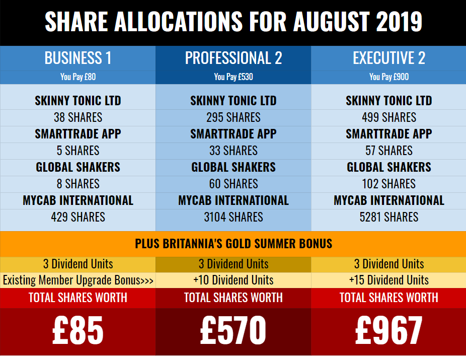 Summer 2019 Bonus plus Update | Get in early in the next big thing